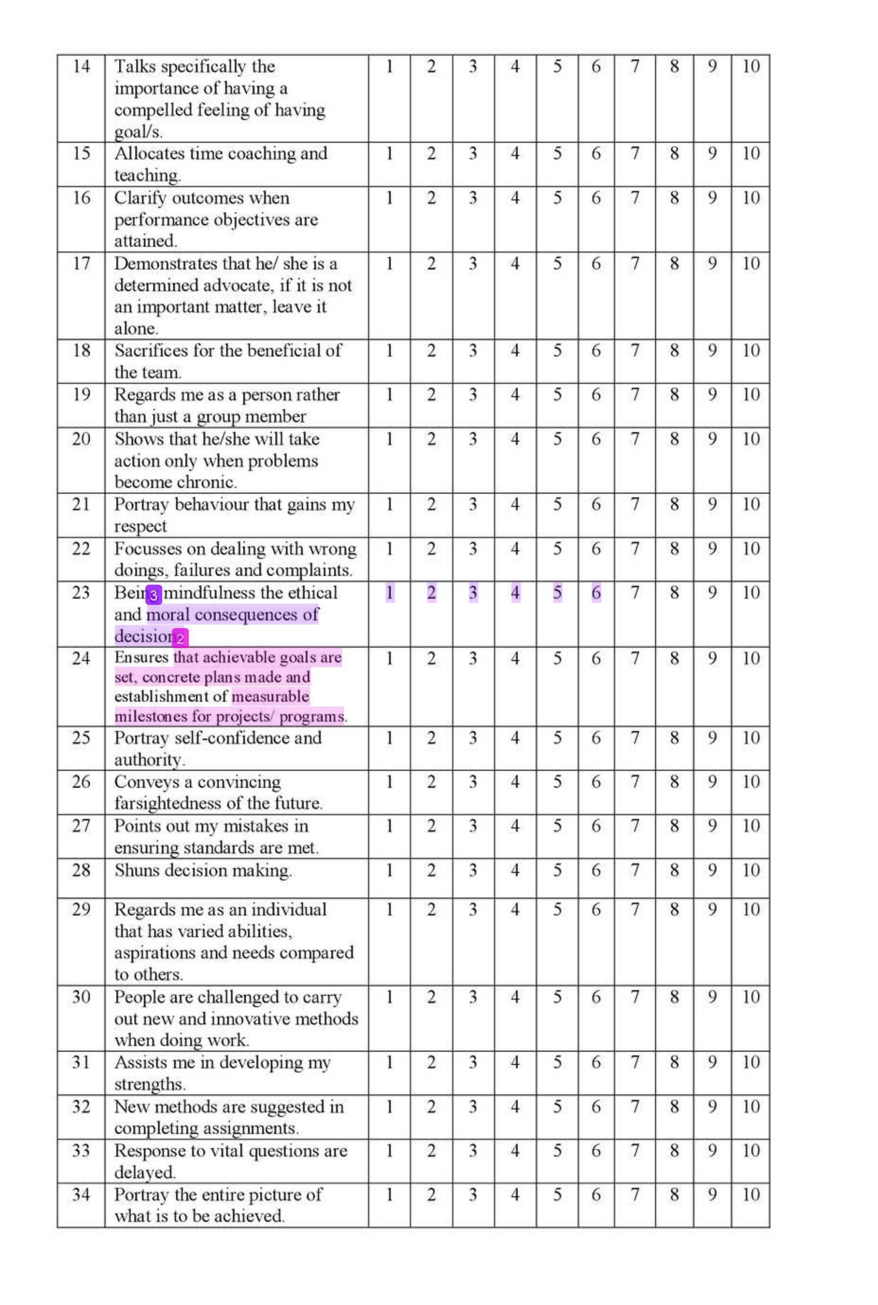 Table 1 - Multifactor leadership questionnaire (rater form