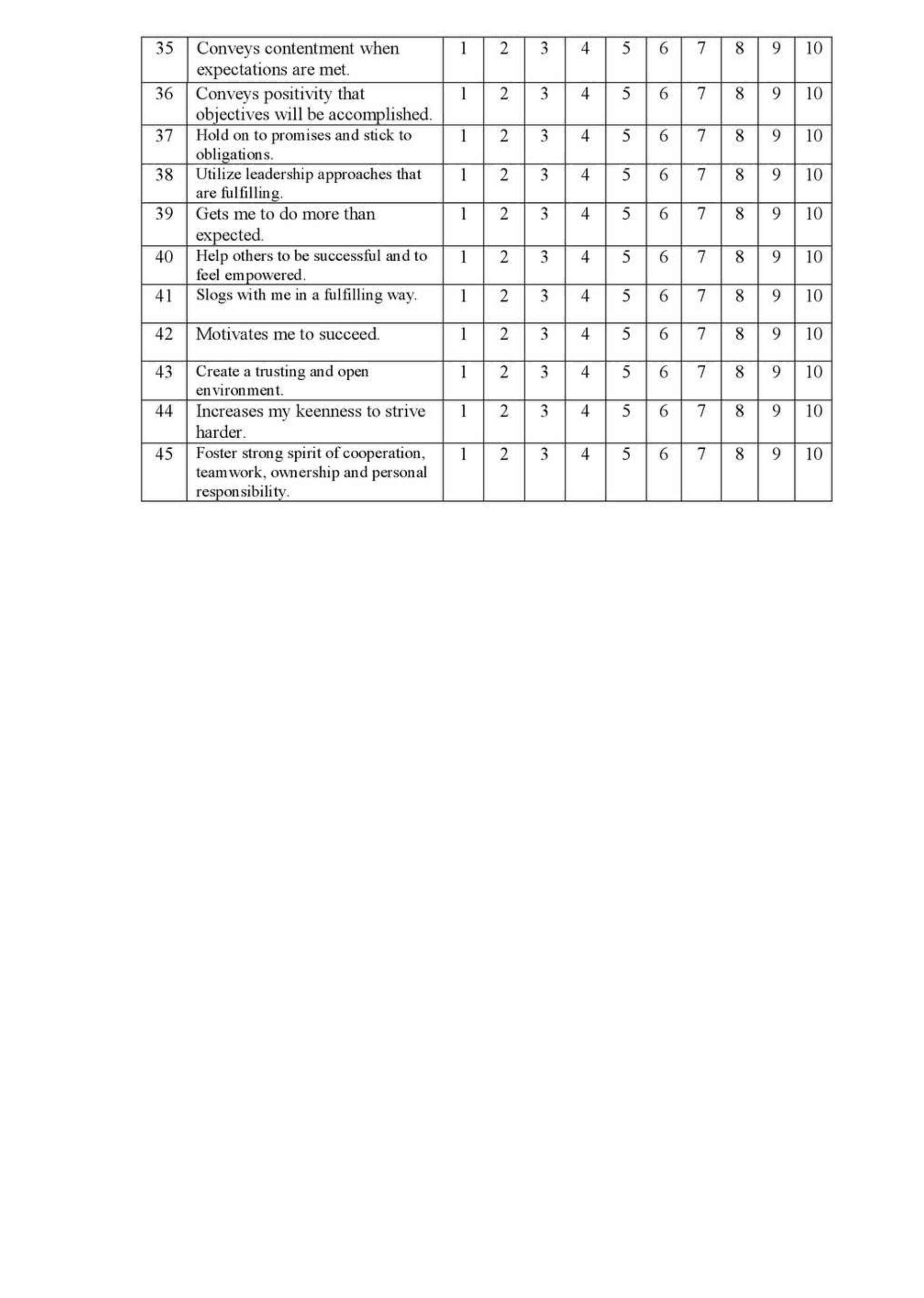 Table 2 - Multifactor leadership questionnaire (rater form