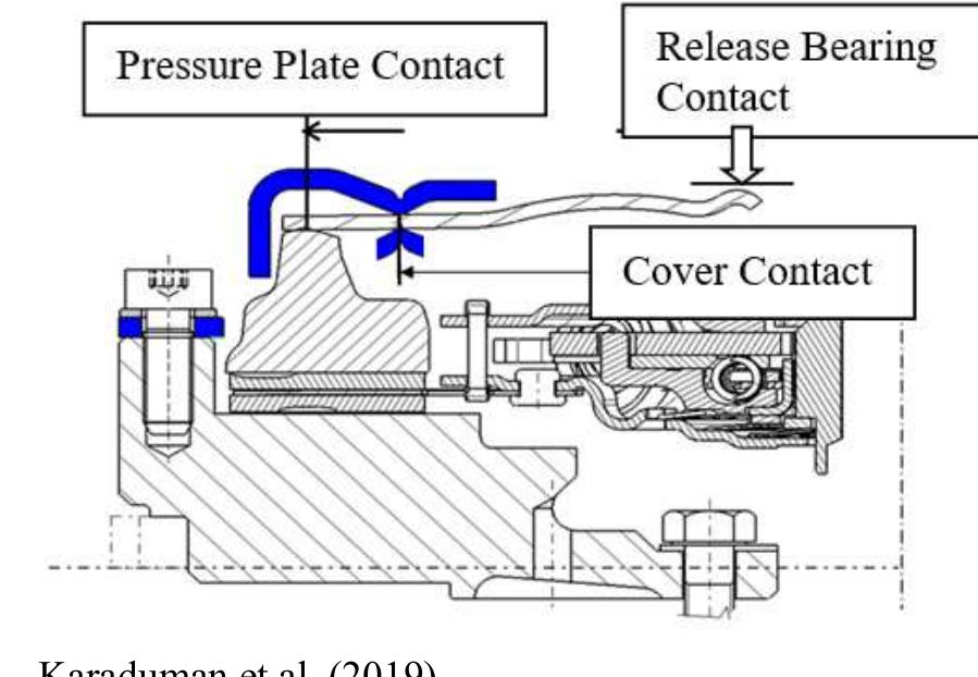 Working principle of the diaphragm spring (see online