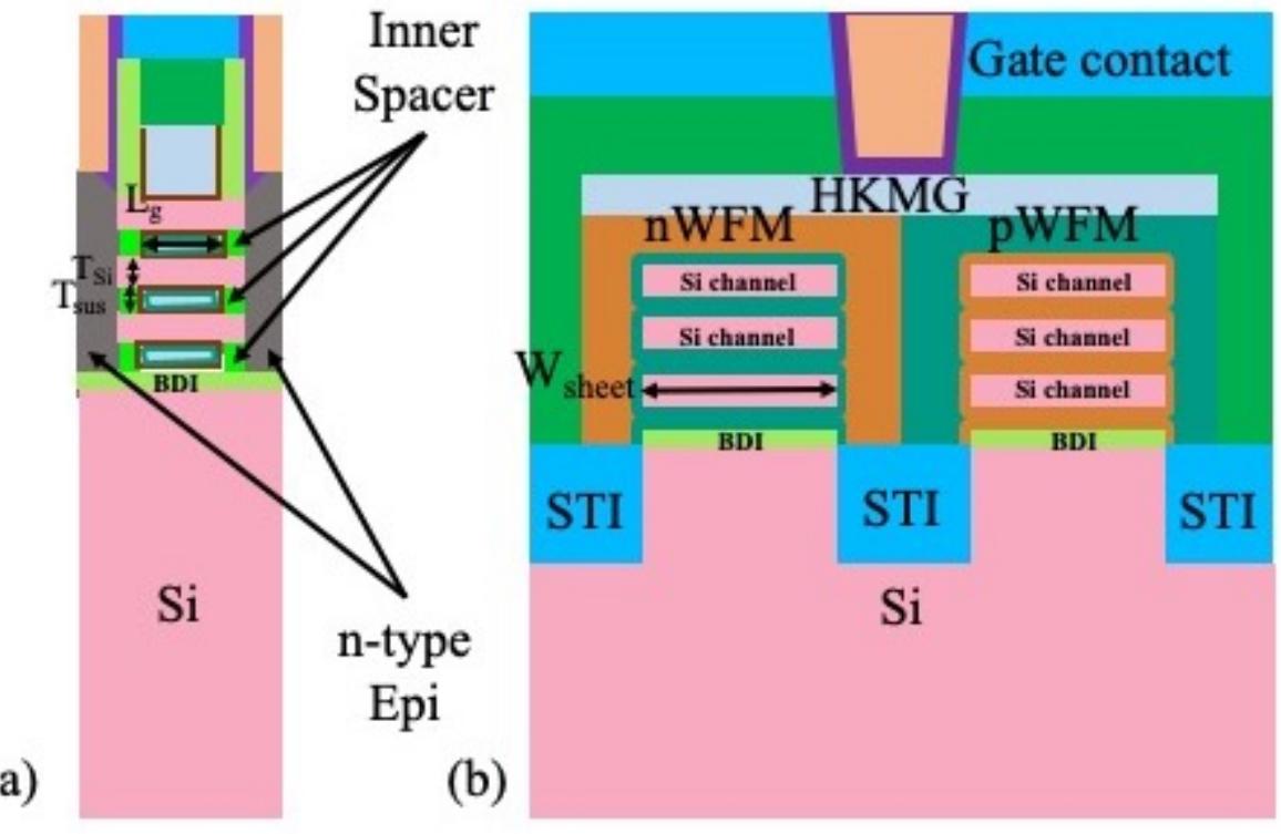 This figure shows a schematic for a gate-all-around