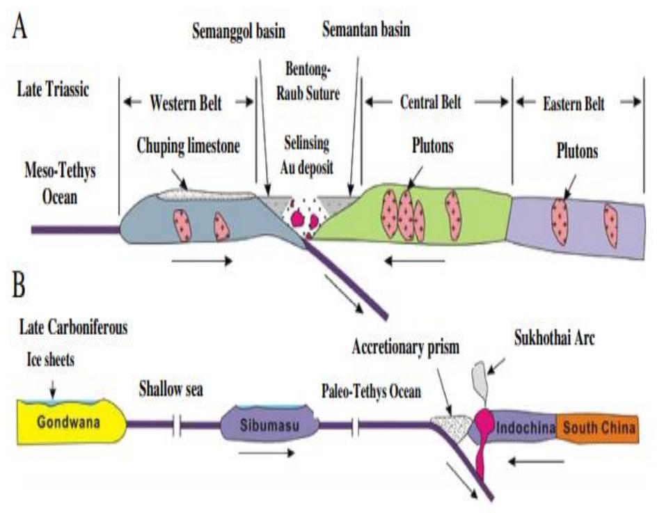 Cross-sections showing tectonic setting (a) in the late