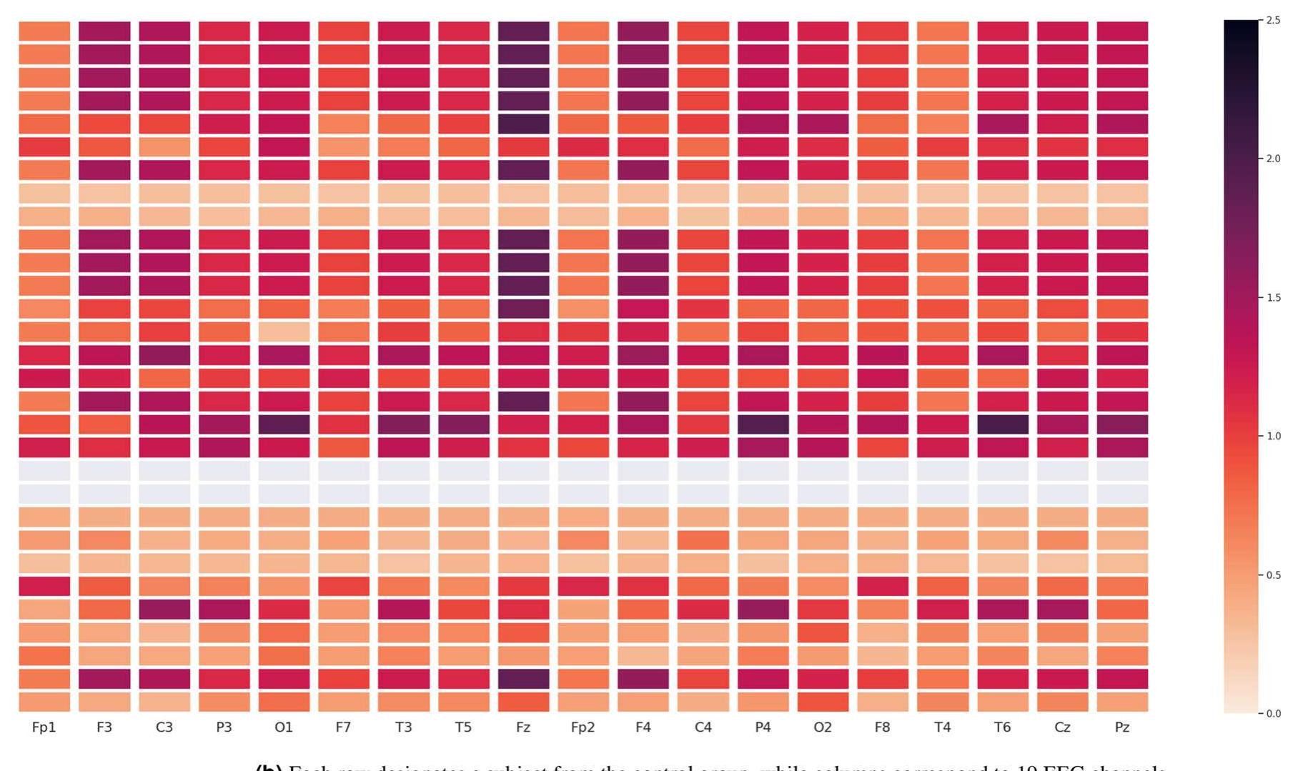 Heat maps of the differential entropy of action potential