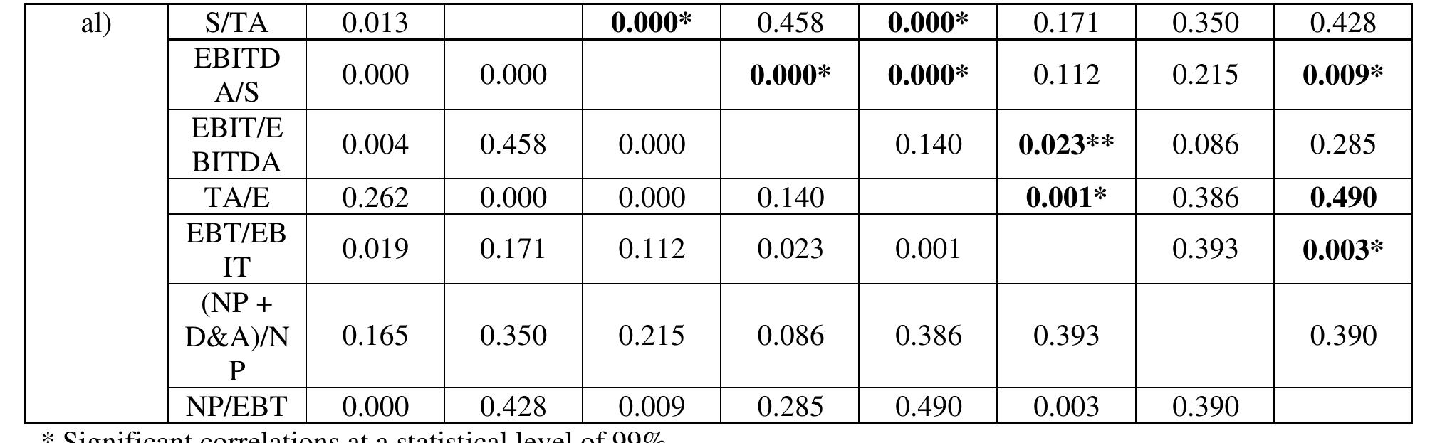 (PDF) Financial Return on Equity (FROE) as a new extended DuPont ...