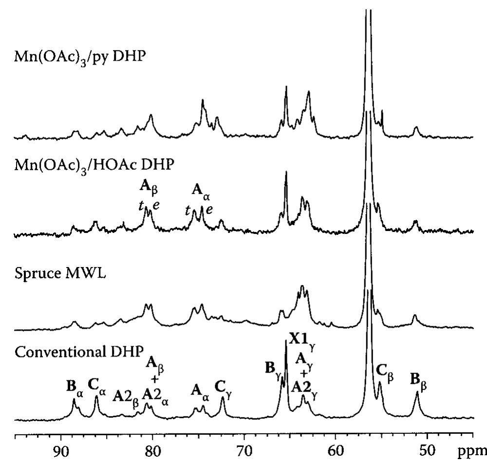 8 comparison ofthe side-chain regions of 1d 'c nmr spectra