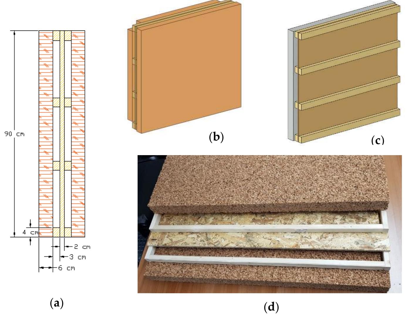 The stratigraphy of the suberwall panel (a). front view of