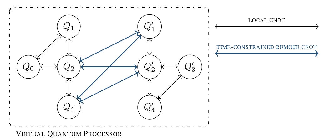 Dynamic coupling map for the network topology shown in fig.