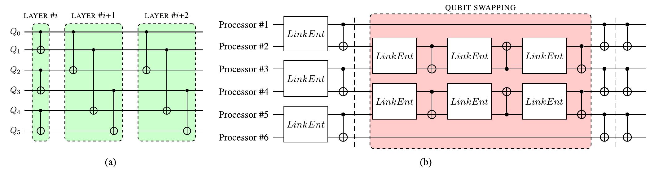 Data Qubit Swapping Based Strategy Swapping Data Qubits