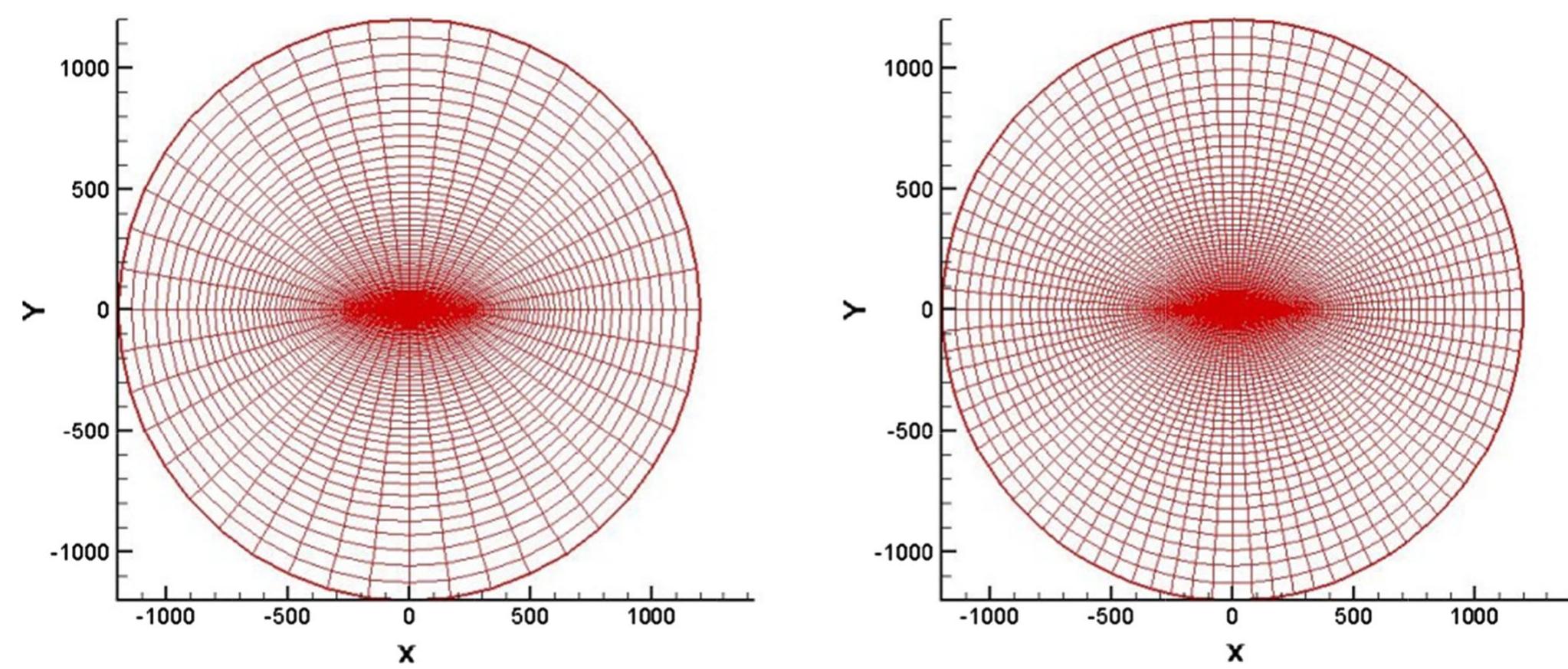 Free-surface mesh in the two mesh schemes (mesh! and mesh2)