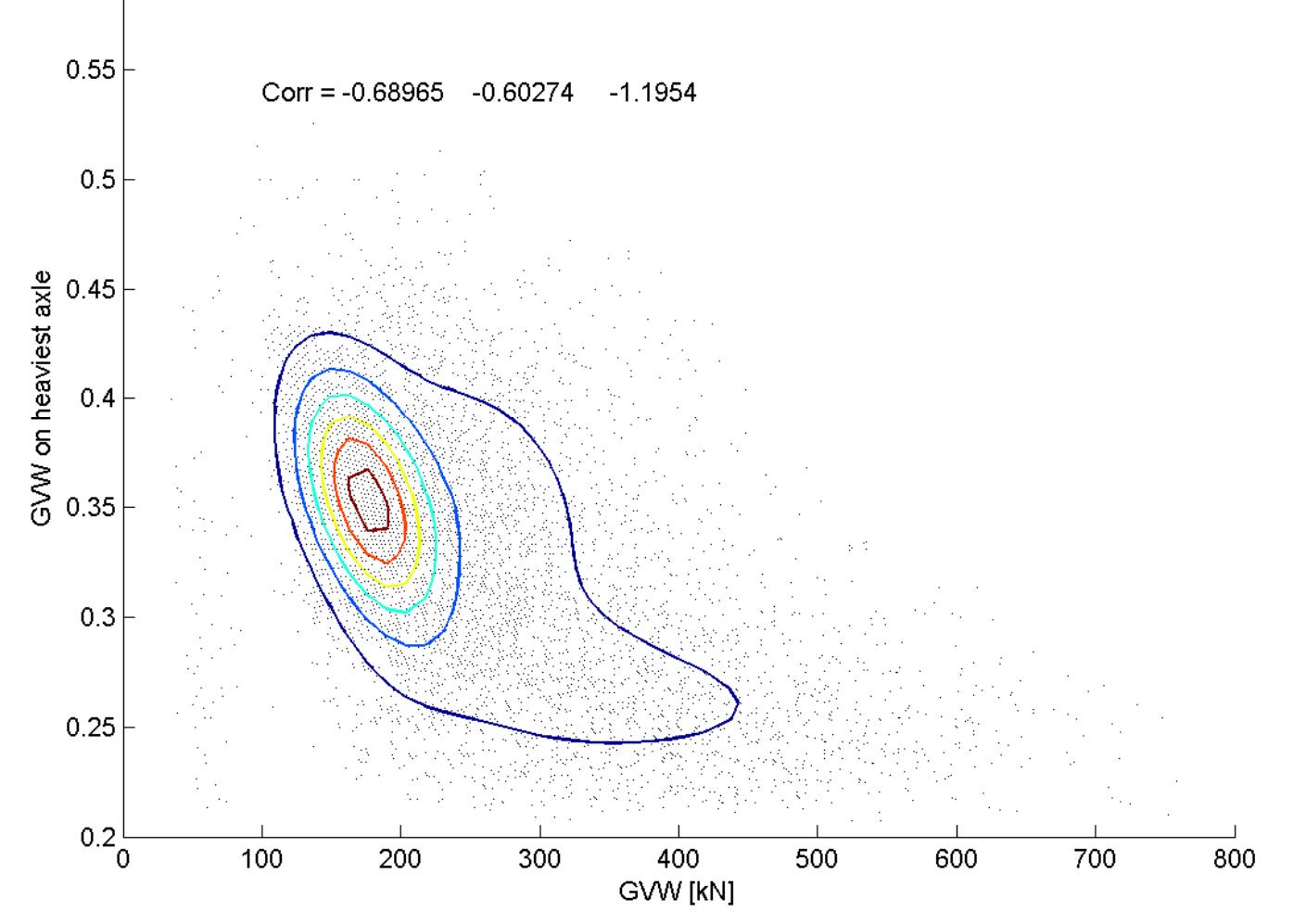 - scatter plot and contour lines of fitted mixture