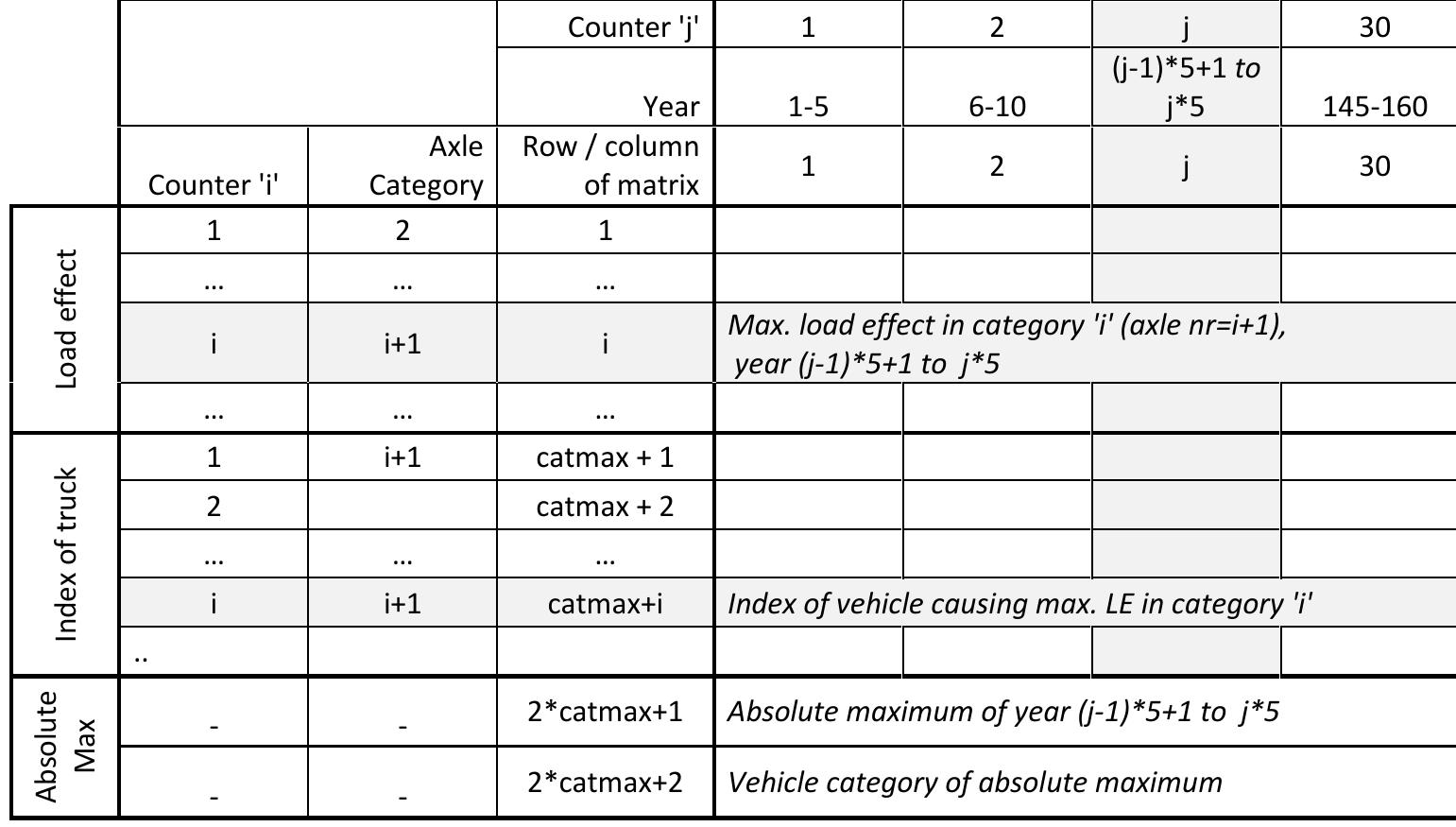 - structure of matrix maxle containing maxima data, example: