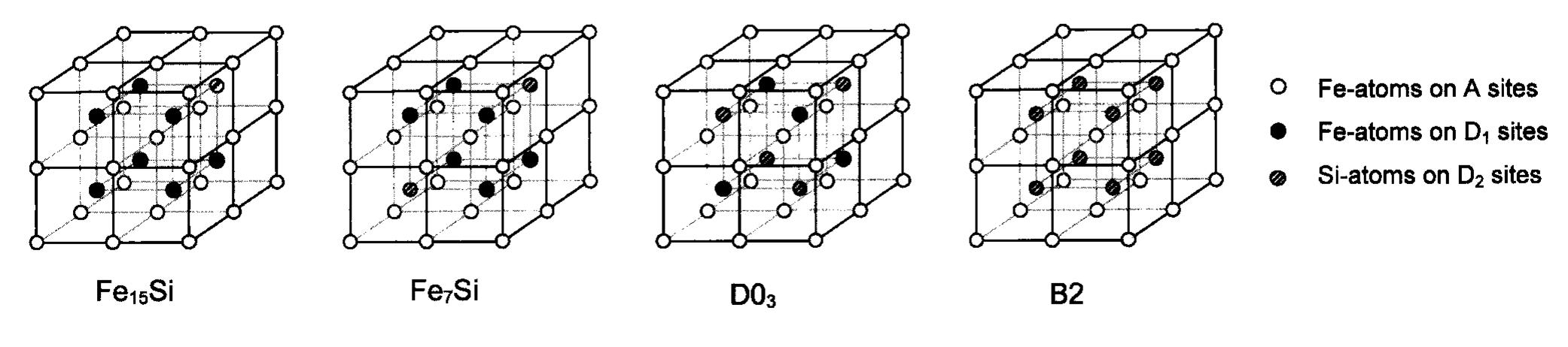 Unit cells of the different ordered structures. figure 2.