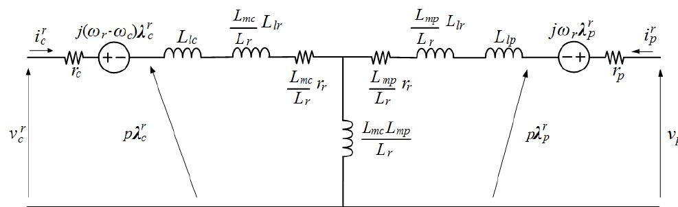 Proposed model of bdfg, similar to dfig equivalent model