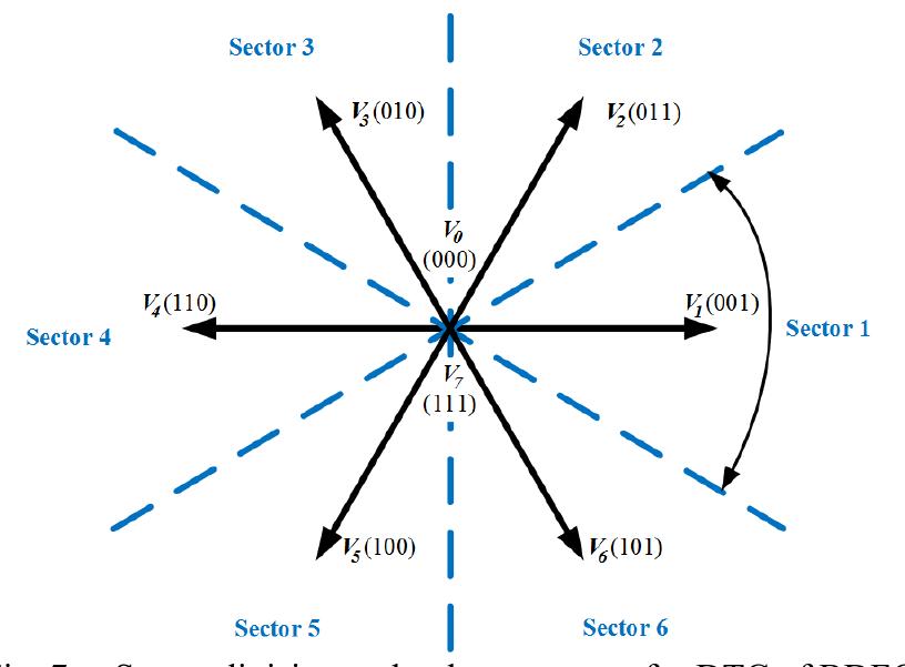 (PDF) A New Smooth Synchronization of Brushless Doubly-Fed Induction ...