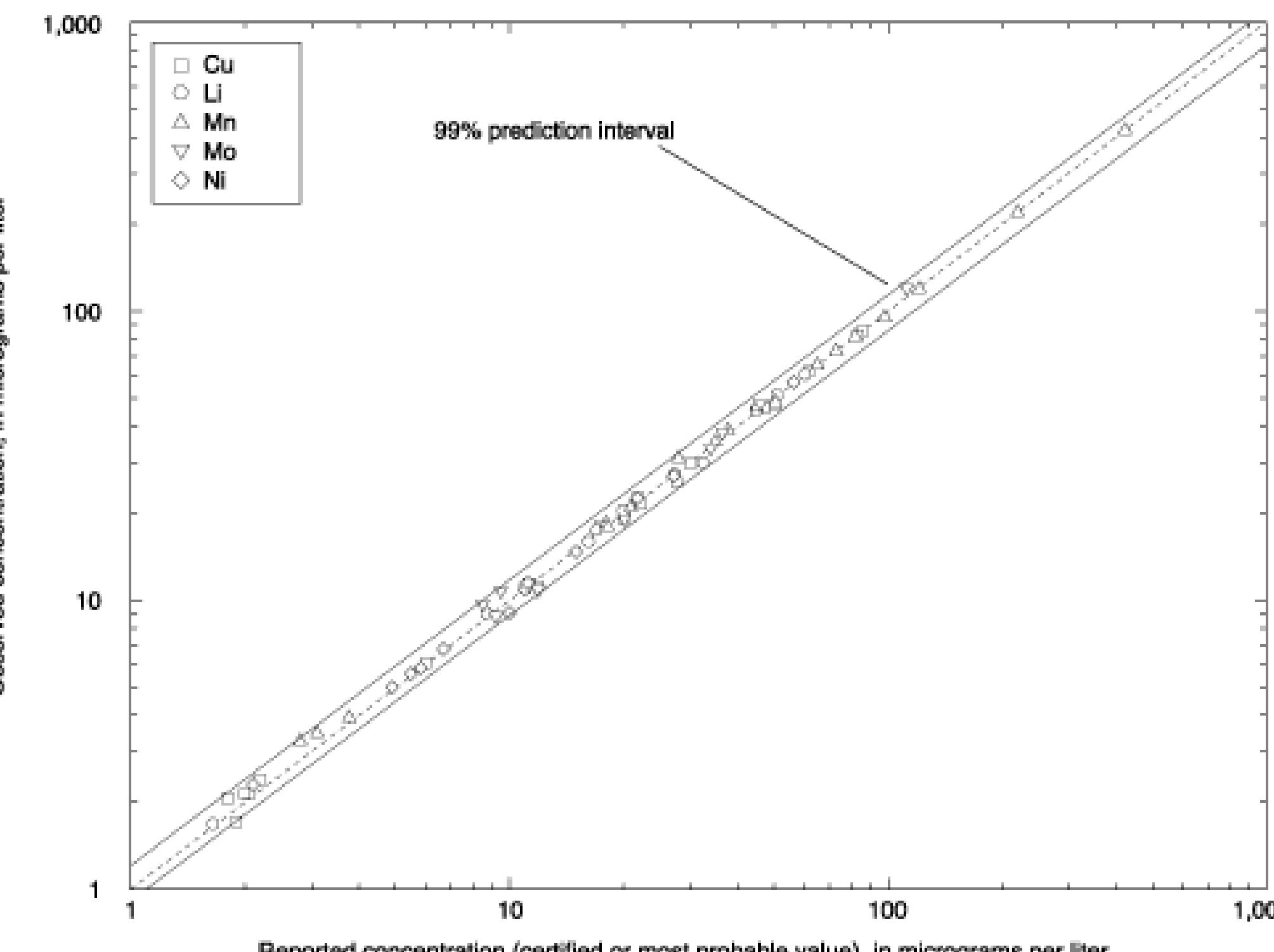 S 23 through 28 show box plots com- paring different types