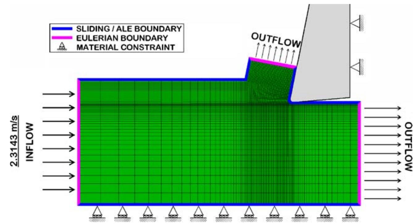 Where @; is the angle of rotation of the tool shown in fig.