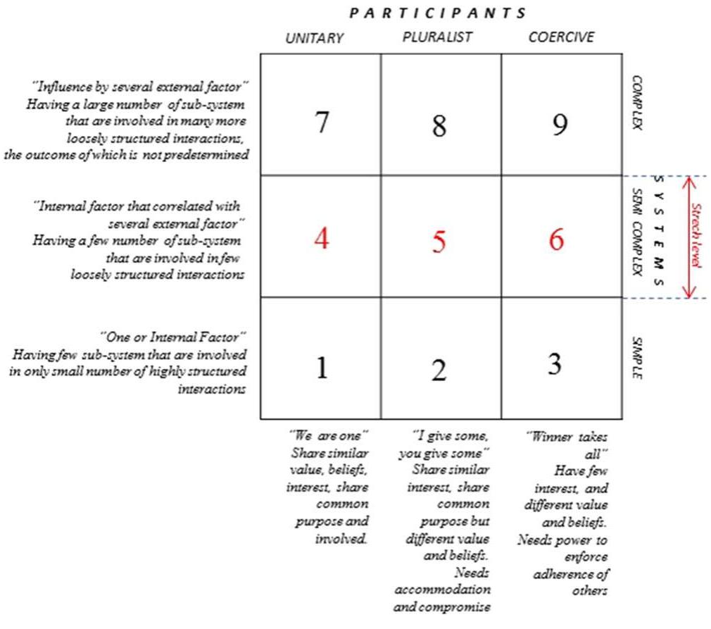 System of diagnostic systems problem context map