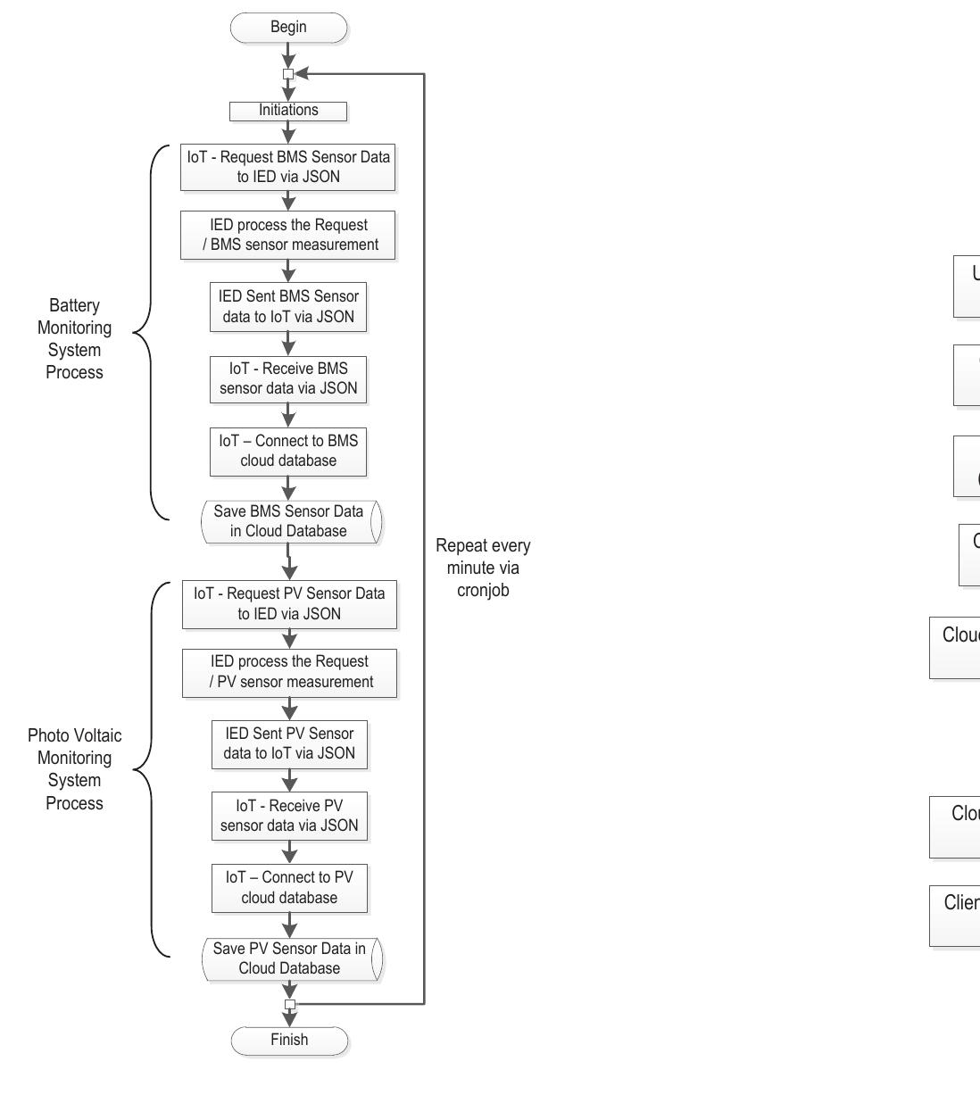 Human machine interface (hmi) client server algorithm fig.