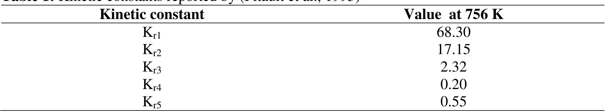 Table 2 - Modeling of Fluid Catalytic Cracking Riser