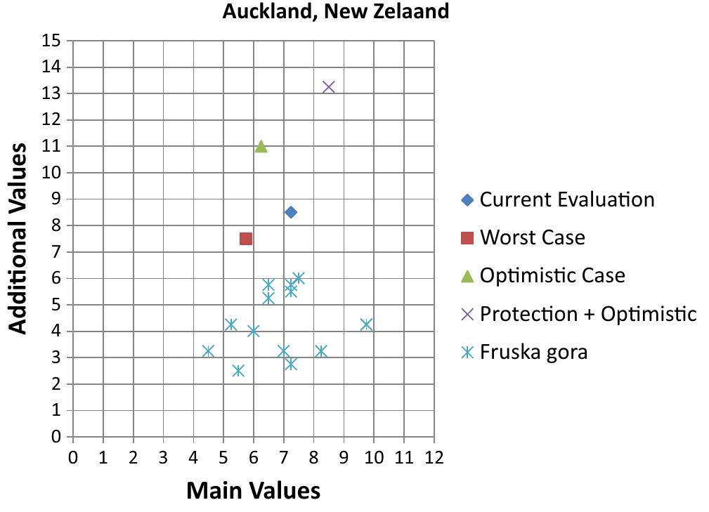 Geosite assessment method diagram shows the scores of the