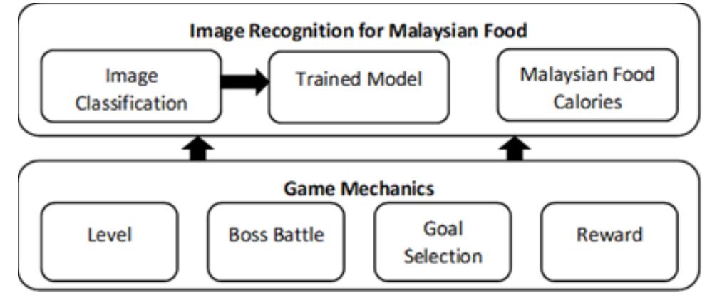 Proposed mobile game model the proposed mobile game model