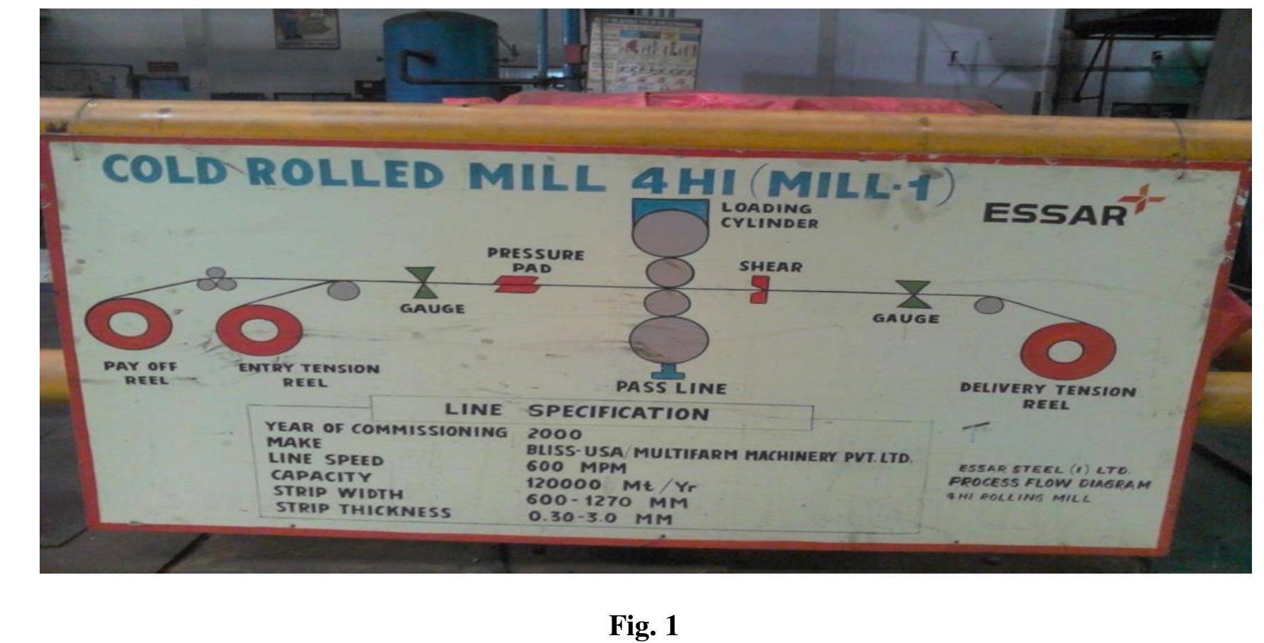 The figure shown below is depicting the rolling process of 4