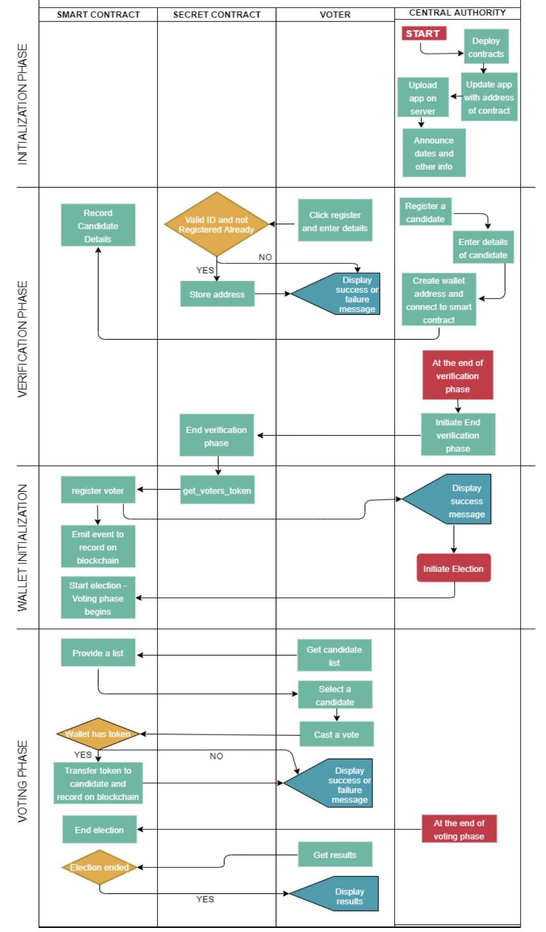 System activity diagram fig.3: metamask transaction