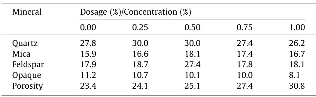Microstructure of gac. table 7 indicated below the