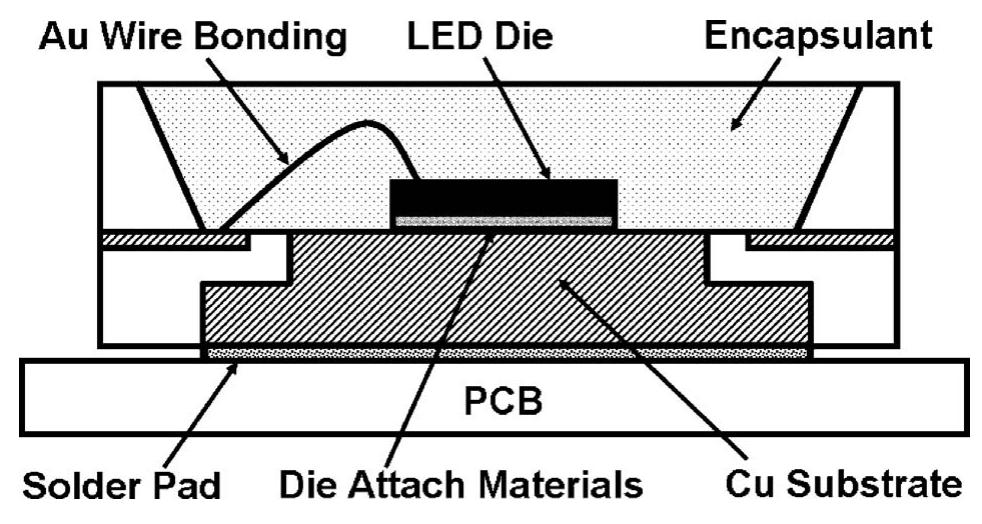 Cross-sectional view of a schematic structure of smd leds.
