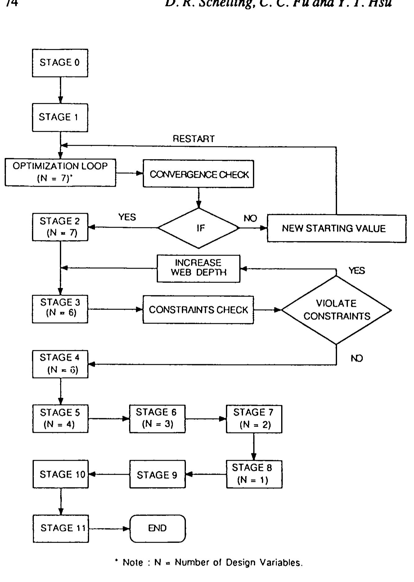 - detail flow diagram for the optimization design