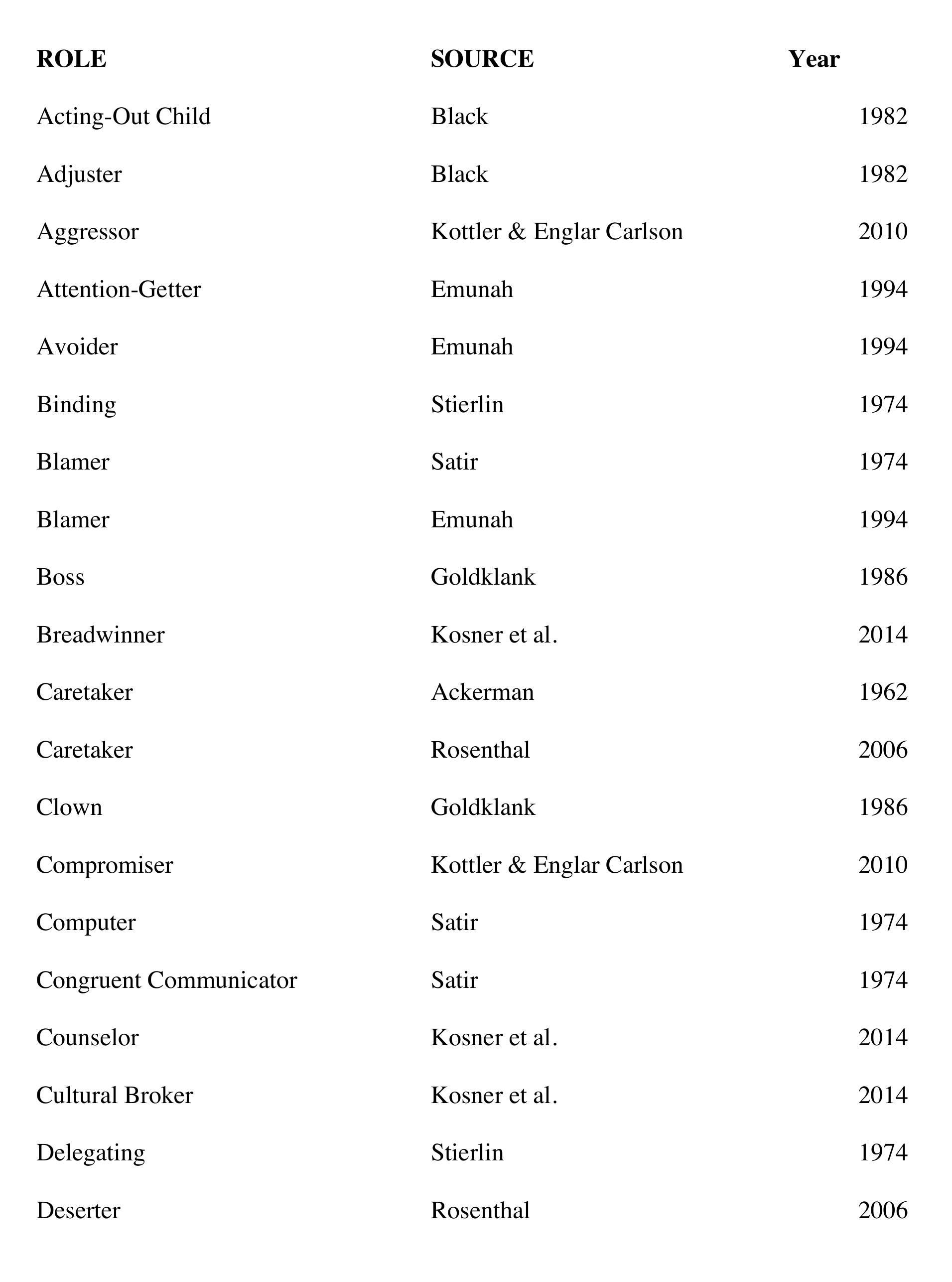 Table 2 - Family Roles: Towards a Systemic Application of