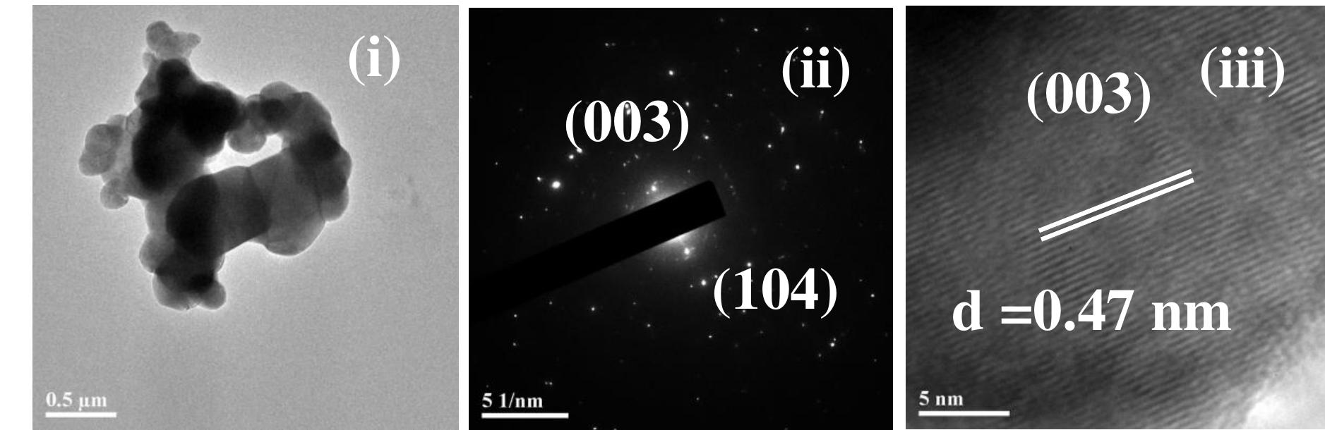 (c) (i) tem image (scale: 0.5 pm) (ii) saed pattern and