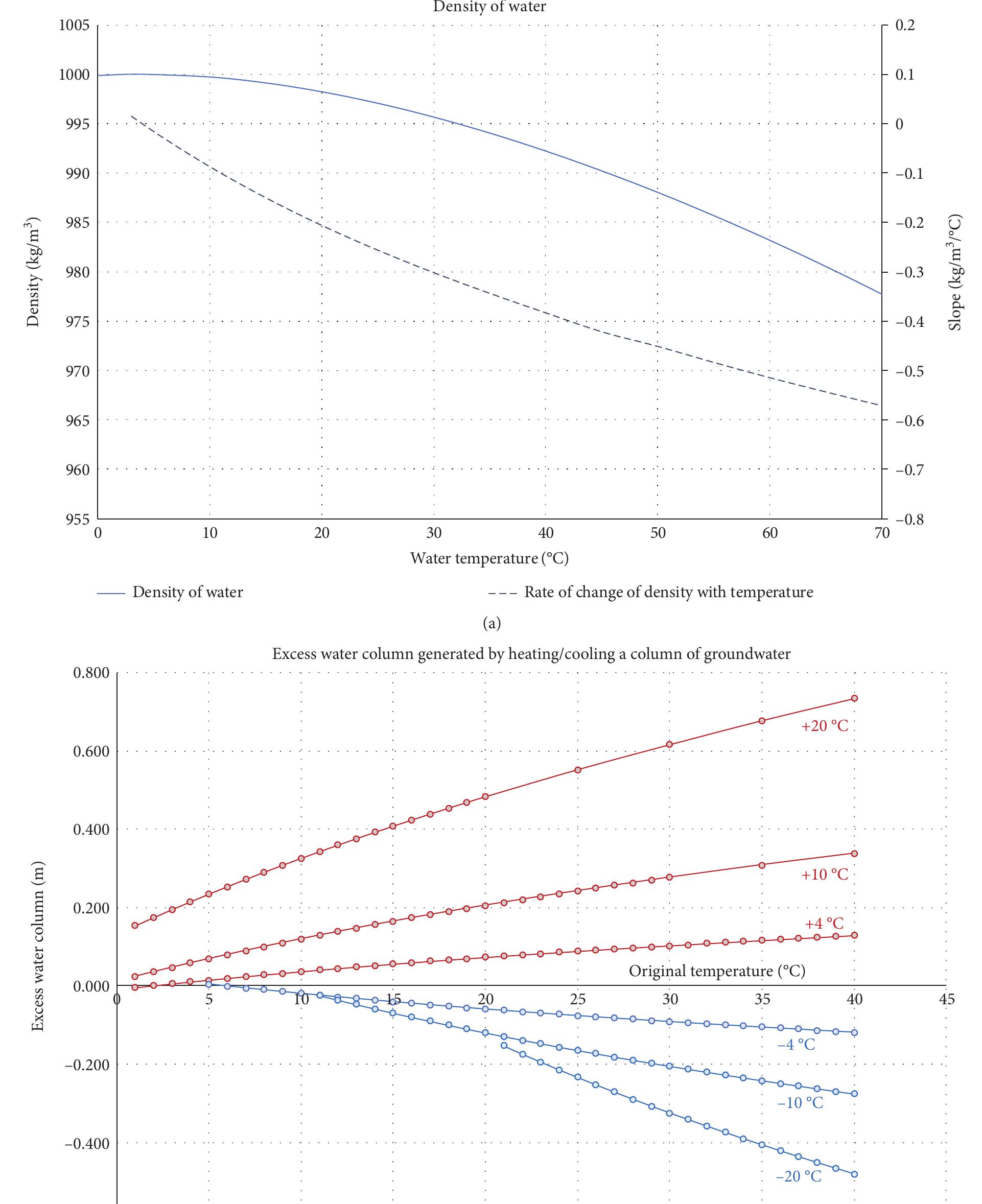 Figure 11 - Design Considerations for Borehole Thermal