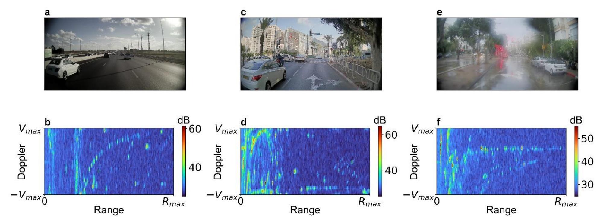 Ig. 1. sample frames from the training dataset a-f. (a,c,e)