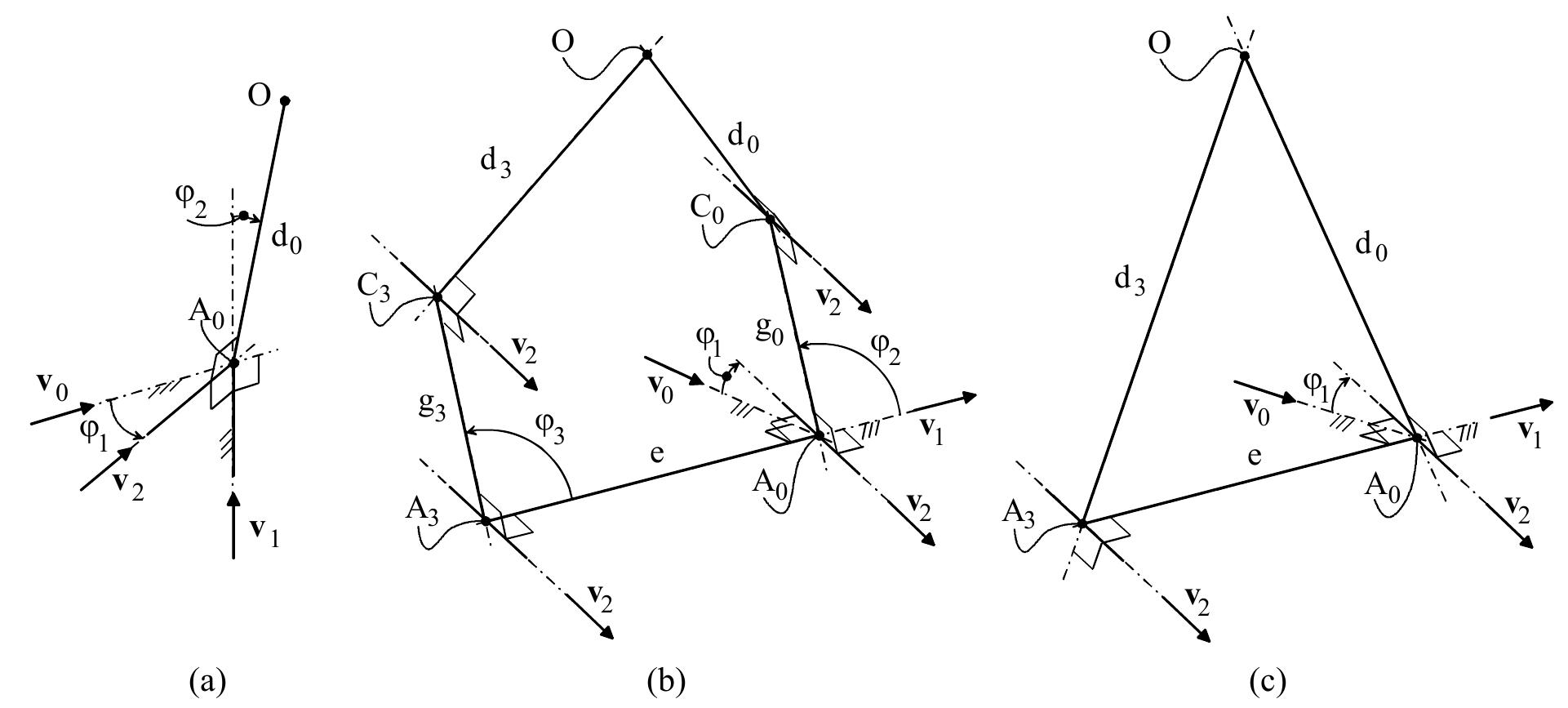 Kinematic schemes of the three limbs of (3w)s type shown in