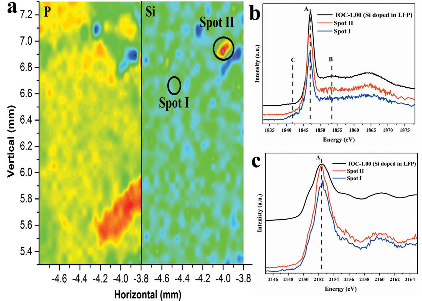 (a) p and si xrf map of ioc-1.00 ingot sample; (b) si