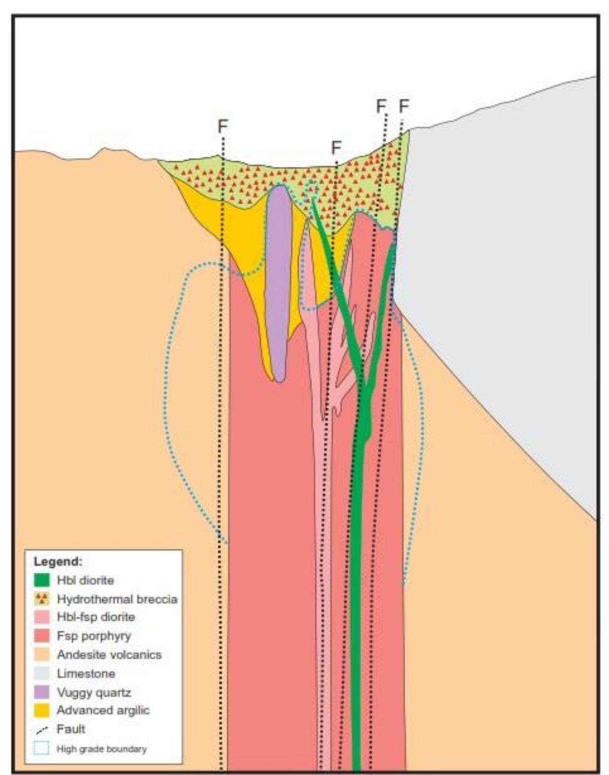 Sw-ne cross section through the upper tengkereng hs2 cu-au
