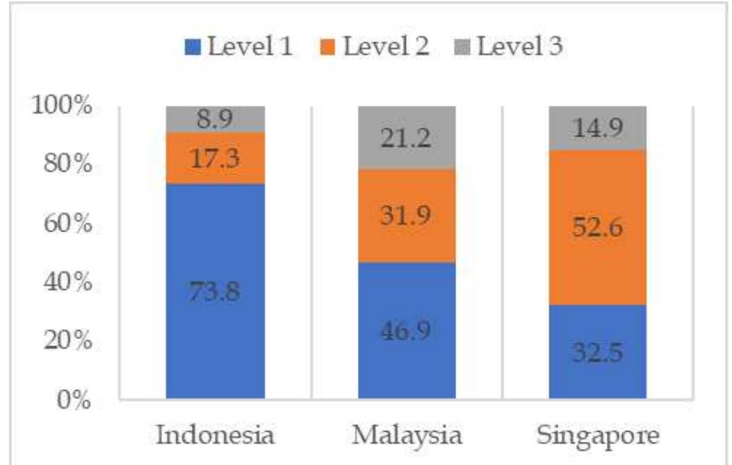 Nos quality profile comparison for better understanding