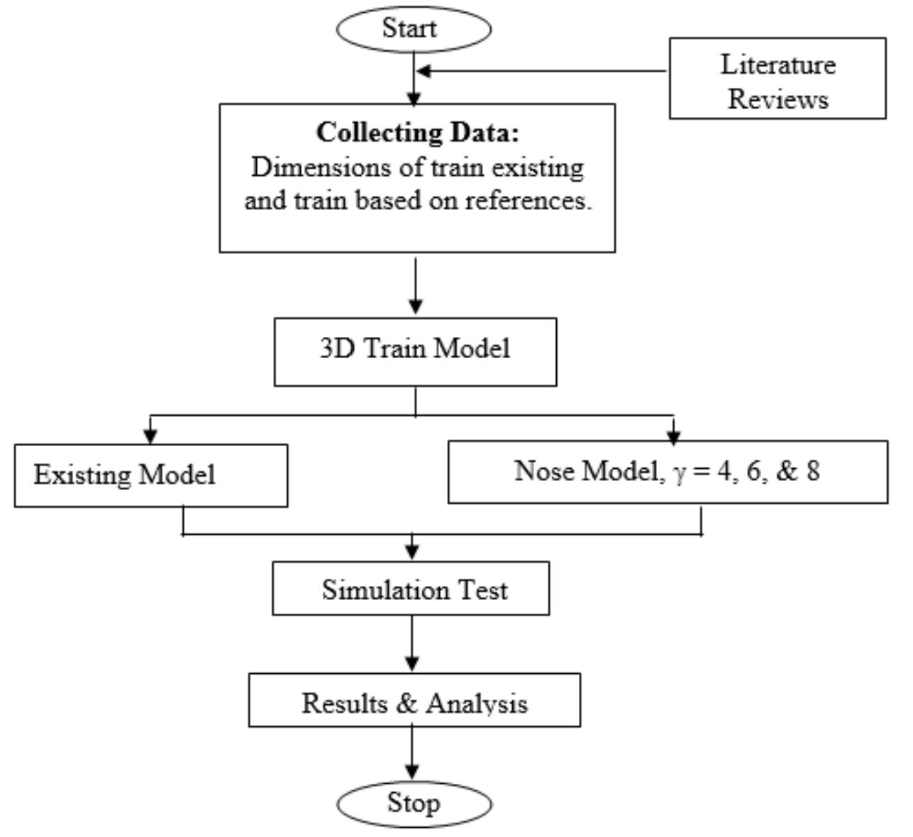 Flowchart of research steps for measuring the impact of