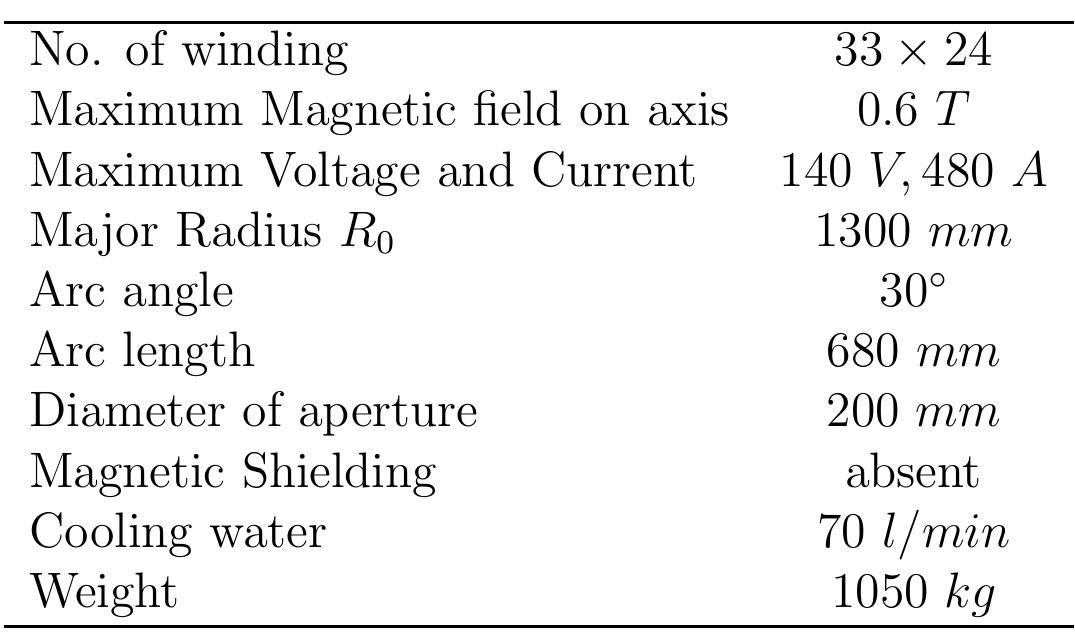 2: physical properties of toroidal segment 4.3.1 input