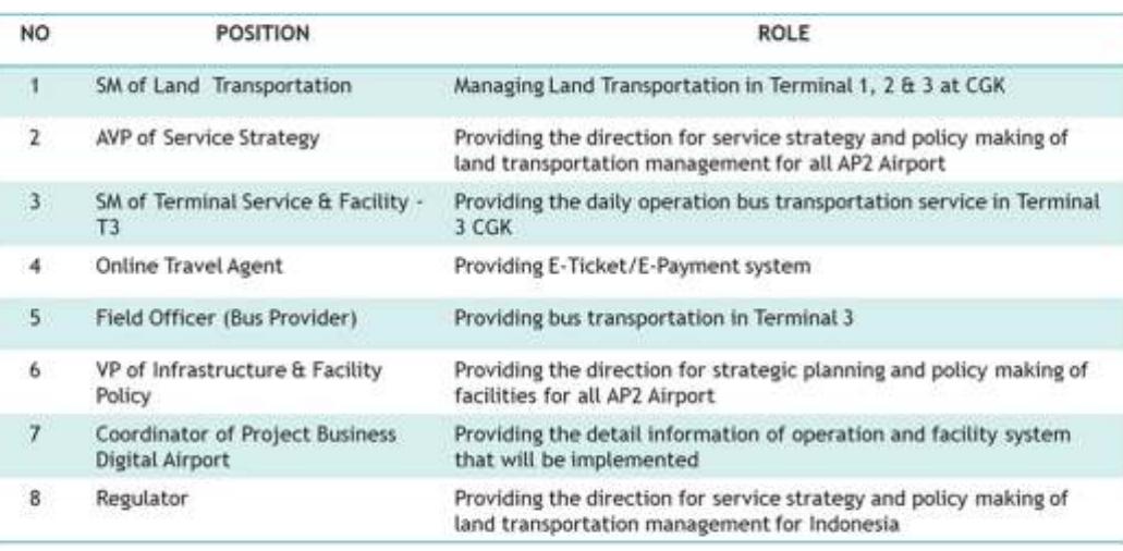 Ii. interviewees list