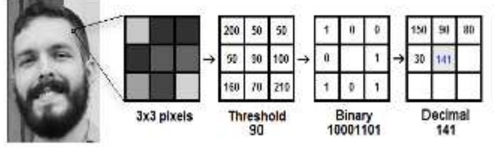 Conversion of grayscale image to decimal here is local