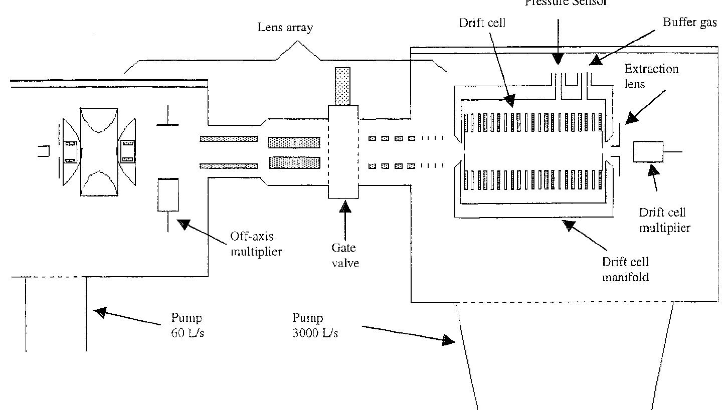 Schematic diagram of a tandem ion trap/ion mobility