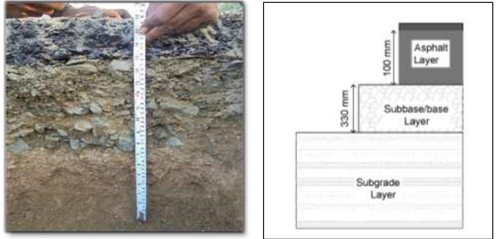 Xisting pavement layers thickness above the subgrade layer