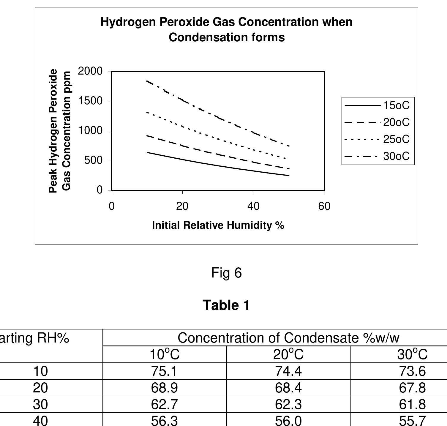 Figure 7 - Material Transfer Into Aseptic Areas: Hierarchy