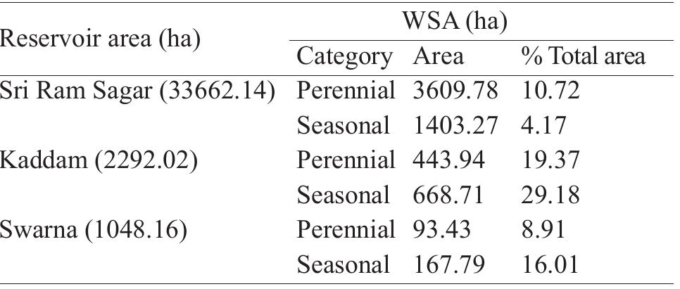 Estimated perennial and seasonal wsa in the three selected