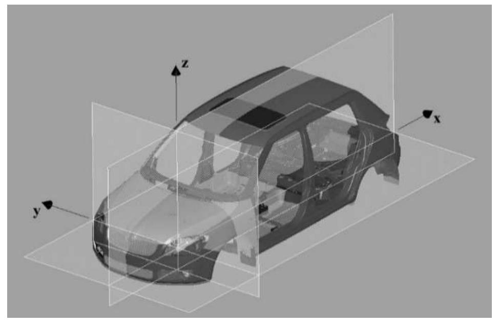 Coordinate system used in the automotive industry fig. 3