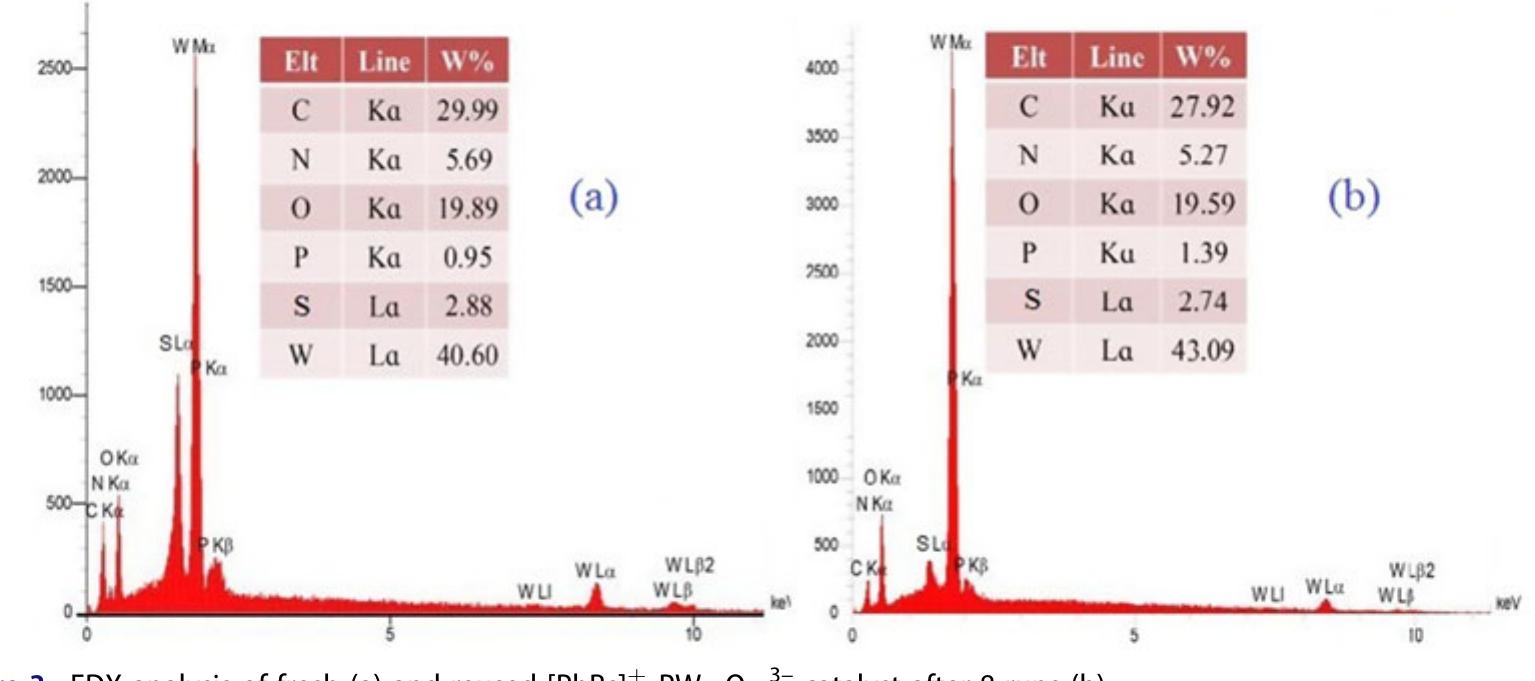 Inkage was additionally confirmed in '*c-nmr spectrum when