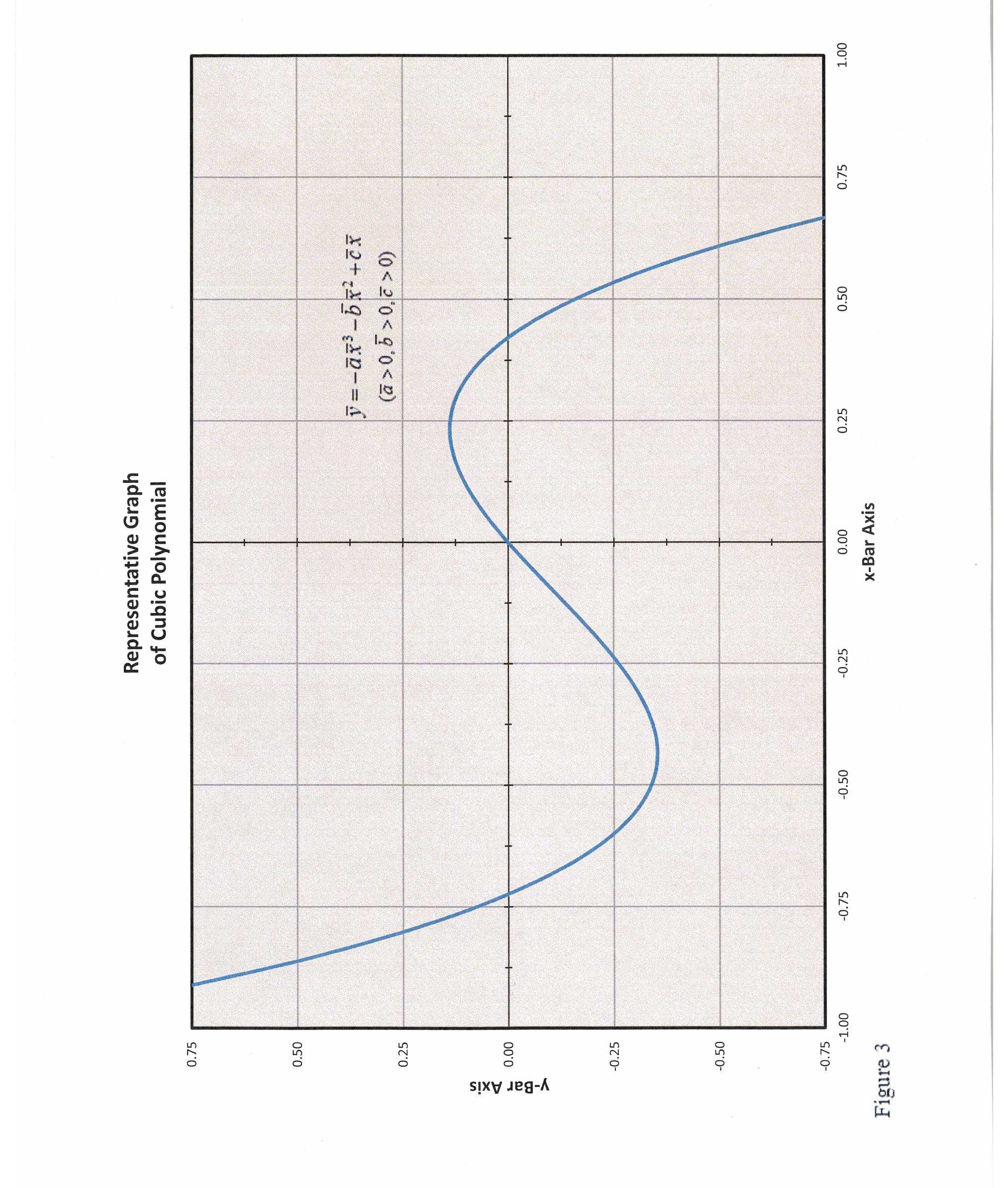 Figure 3 Projectile Motion With Aerodynamic Drag The