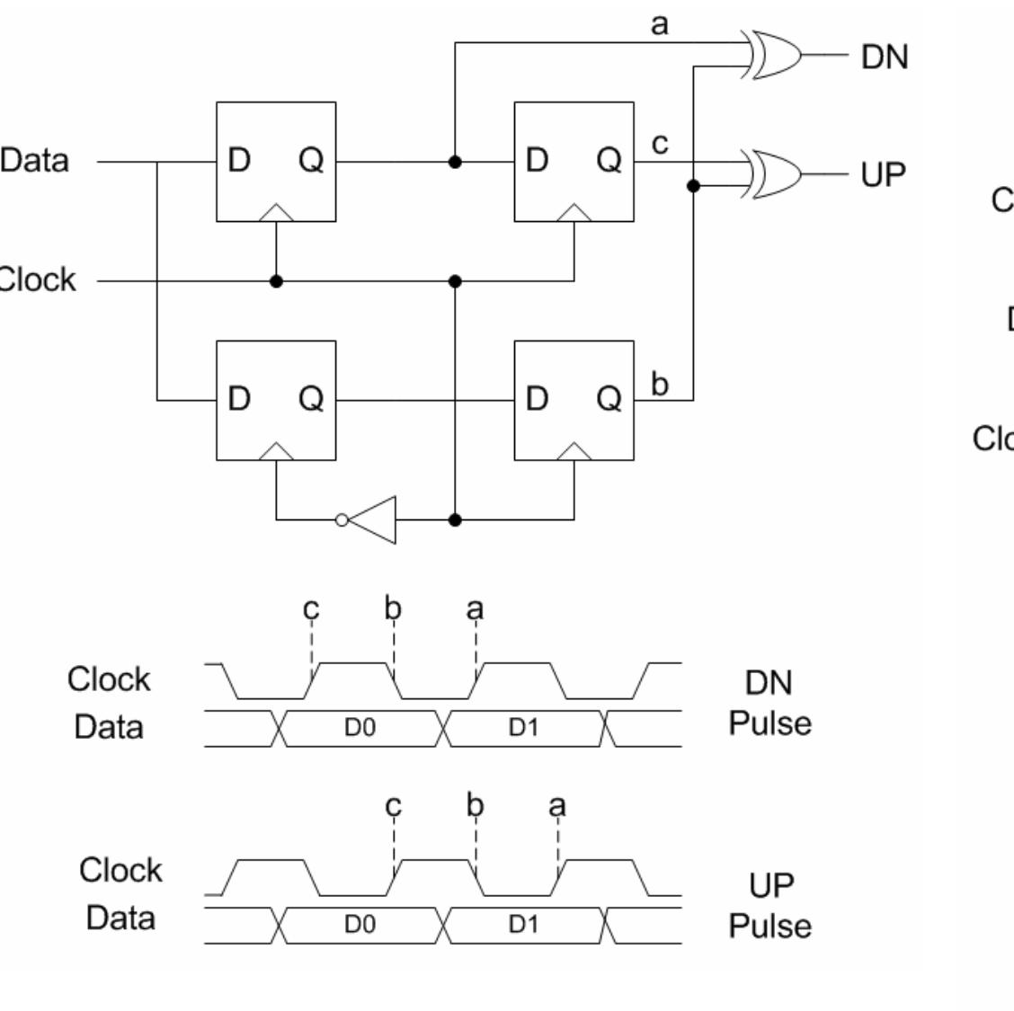 Alexander Phase Detector And Timing The Alexander Phase
