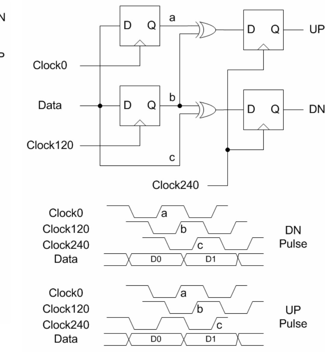 Three Times Over Sampling Phase Detector And Timing Phase